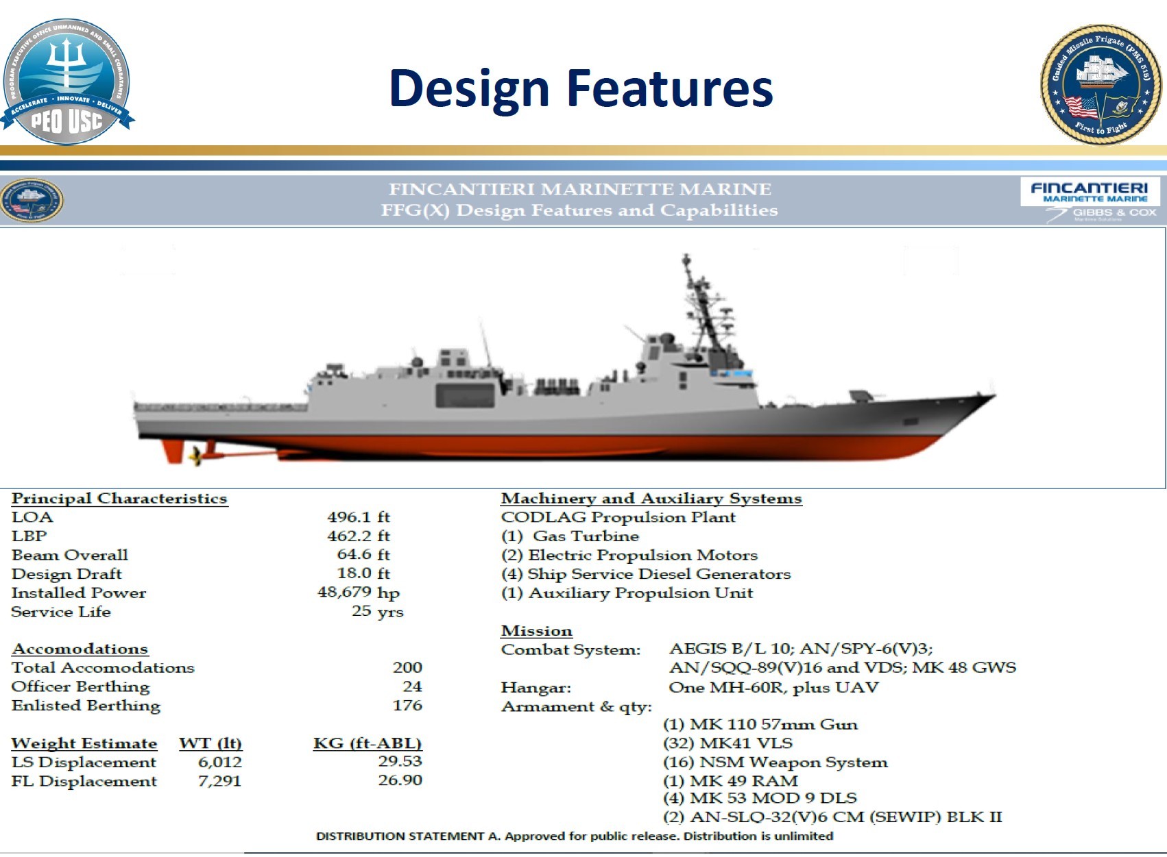 Αμερικανική φρεγάτα FFG(X): Πάει «σφαίρα», ξεκινά ναυπήγηση φέτος!